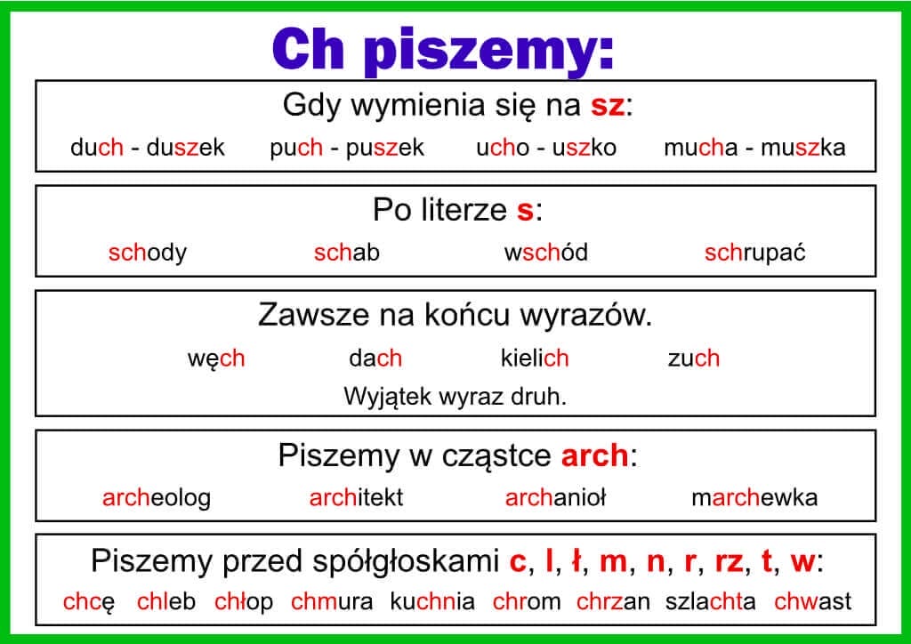 Zasady pisowni do druku. Plansze z "rz", "ż", "ó", "u", "ch" i "h"