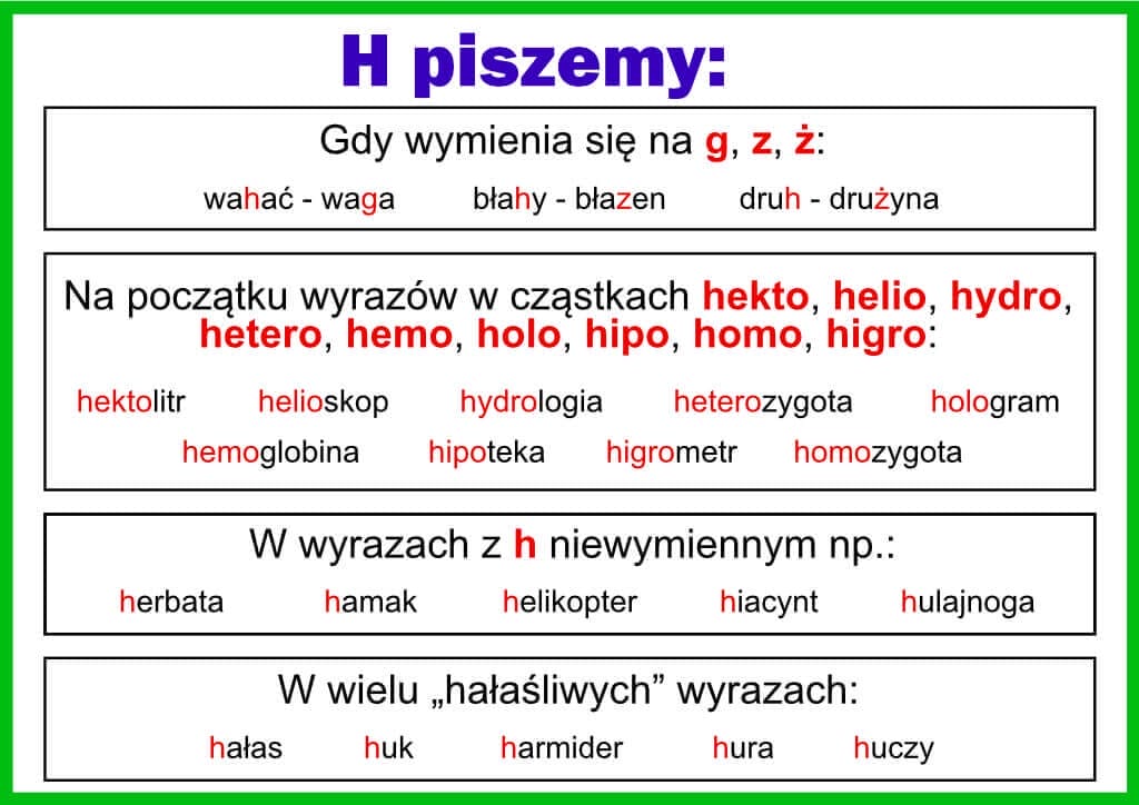 Zasady pisowni do druku. Plansze z "rz", "ż", "ó", "u", "ch" i "h"