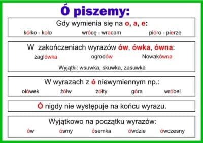 Zasady pisowni do druku. Plansze z "rz", "ż", "ó", "u", "ch" i "h"