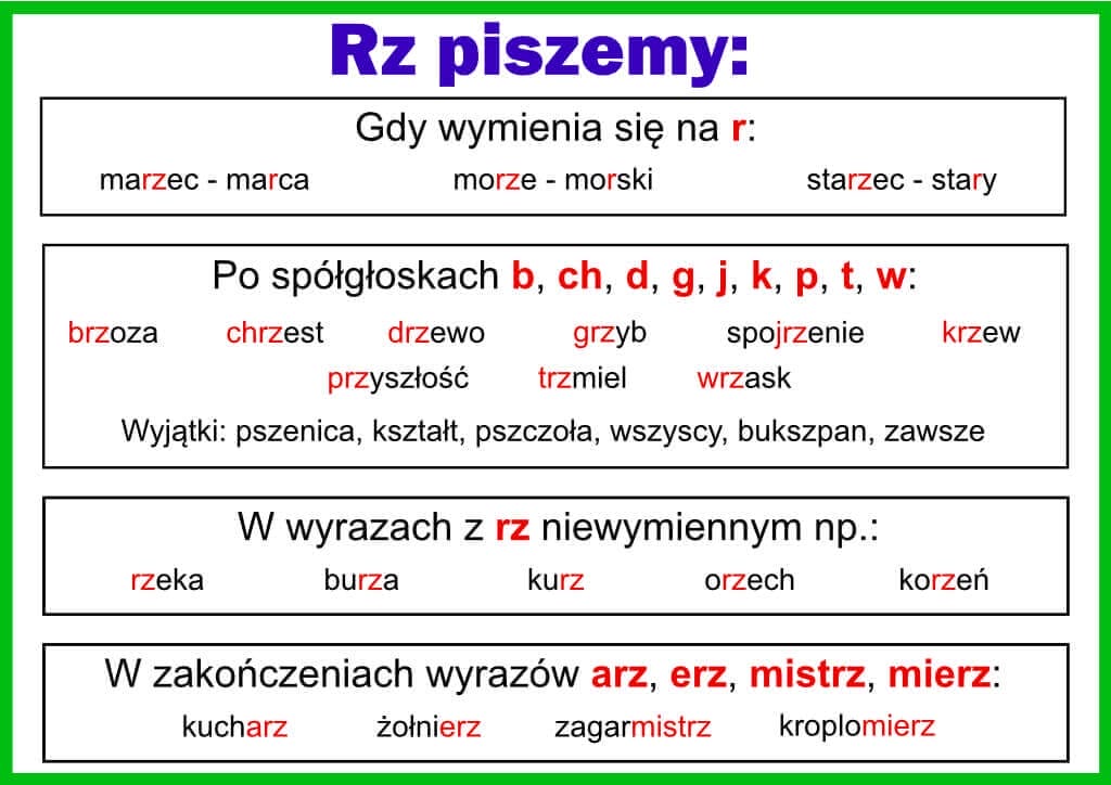 Zasady pisowni do druku. Plansze z "rz", "ż", "ó", "u", "ch" i "h"