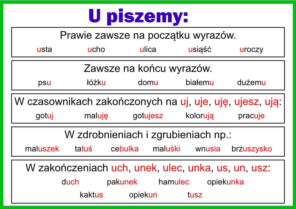 Zasady pisowni do druku. Plansze z "rz", "ż", "ó", "u", "ch" i "h"
