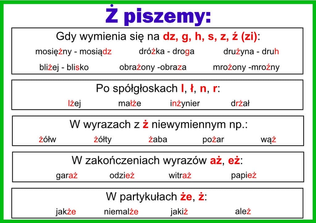 Zasady pisowni do druku. Plansze z "rz", "ż", "ó", "u", "ch" i "h"